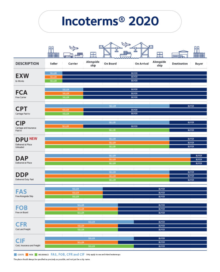 Incoterms - Realog Shipping Pvt Ltd